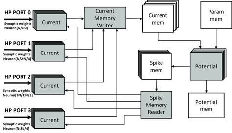 the block diagram of the neural network emulator download scientific