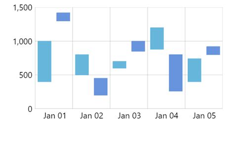 Column Series AmCharts Documentation