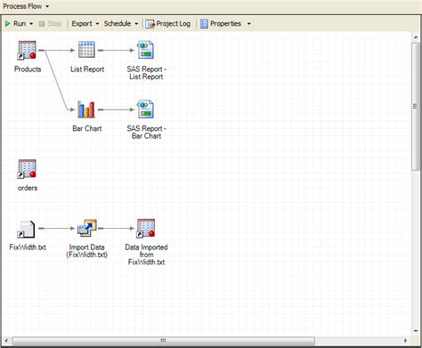 Process Flow Window