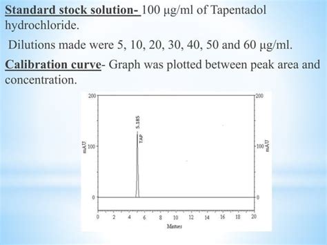 Analytical Method Development And Validation Of Tapentadol Hcl By Rp Hplc Pptx Chemistry