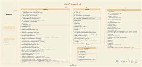 GameFramework解析界面UI 知乎