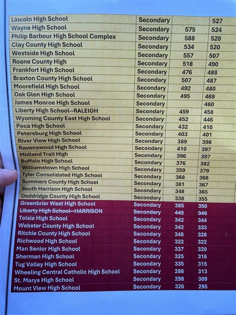 Board Of Control Unanimously Approves Proposal To Determine