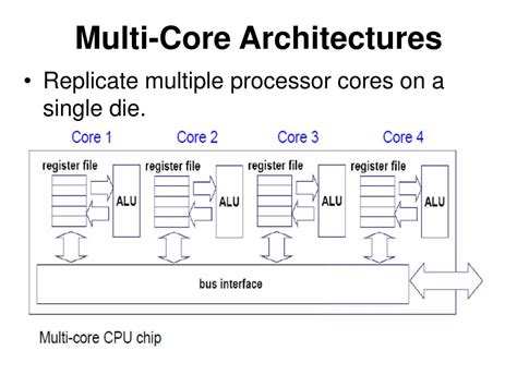 PPT Multi Core Architectures PowerPoint Presentation Free Download ID