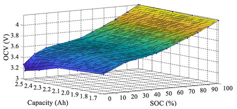 Energies Free Full Text Model Based Adaptive Joint Estimation Of