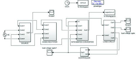 MATLAB Simulink Model Of Proposed Converter Download Scientific Diagram