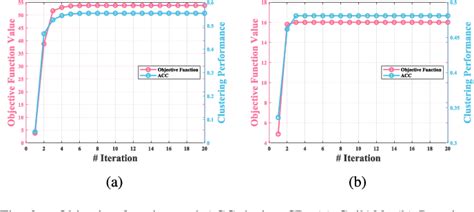 Figure 2 From Efficient Discrete Clustering With Anchor Graph Semantic Scholar