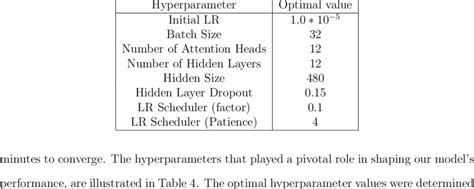 hyperparameters along with their optimal values used to train pep