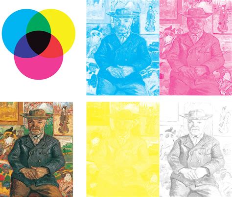 What S The Difference Between Spot And Process Printing Artofit