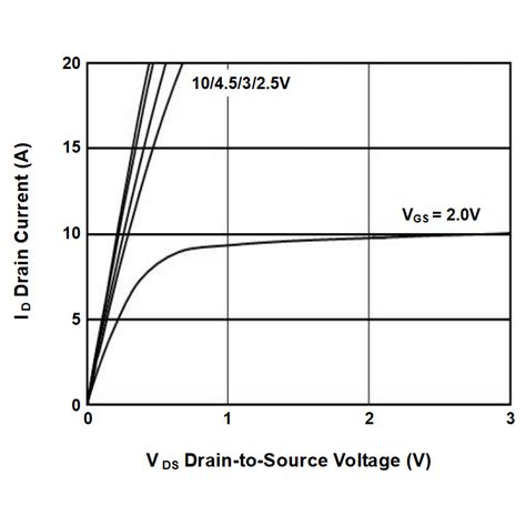 Ineltek Stocks Logic Level Mosfets From Bruckewell