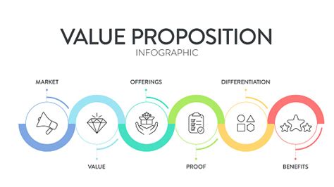Value Proposition Strategy Model Infographic Diagram Chart Banner