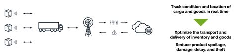 unveiling the eclipse iot open testbeds benjamin cabé