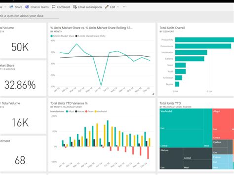 A Fantastic Dashboard Designed Using Power Bi Tableau Qlik Upwork