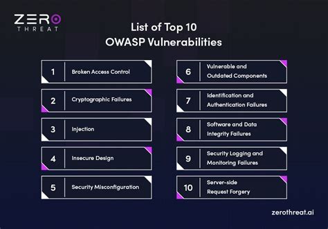 OWASP Top What Is It And Why It Is Important