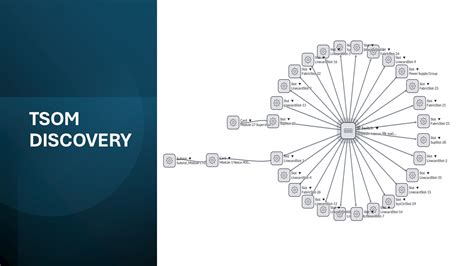 Servicenow Tsom Discovery Servicenow Community