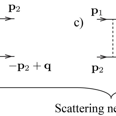 Pair Wise Correlators Of The Random Potential Impurity Lines For A