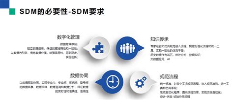Sdm 仿真数据管理系统 知乎