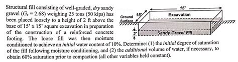Solved Structural Fill Consisting Of Well Graded Dry Sandy
