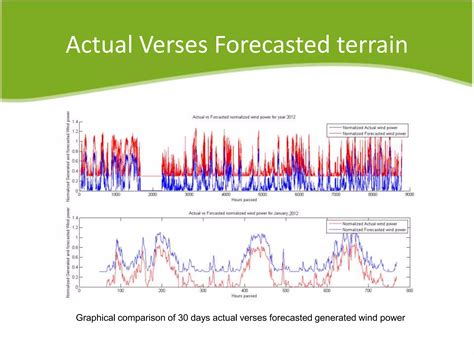 Wind Power Forecasting An Application Of Machine Pptx Genetics Science