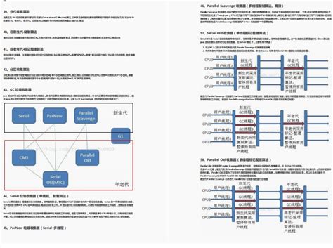 为什么现在java面试这么难了？java面试越来越难 Csdn博客