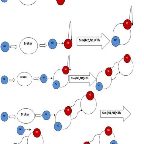 The Two Tier Structure Download Scientific Diagram