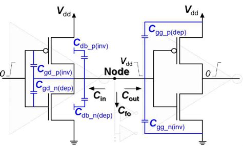 Figure 10 From Floating Fin Shaped Stacked Nanosheet Mosfet For Low