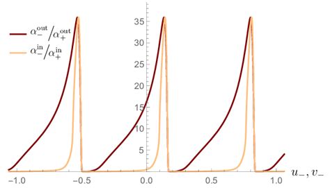 6 Left Total Redshift And Doppler Terms Plotted Separately The