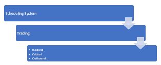 Batch Framework Simple Talk