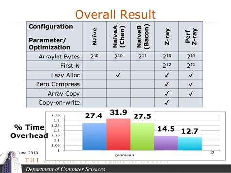 ppt z rays divide arrays and conquer speed and flexibility