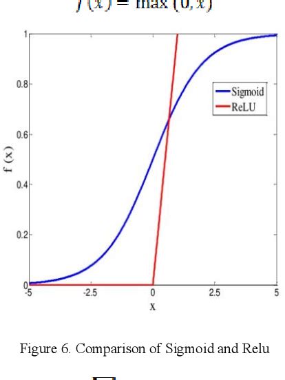 Figure 1 From Disease Detection In Plants Using Convolutional Neural Network Semantic Scholar