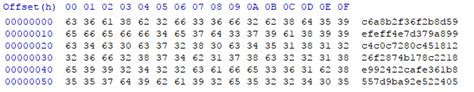 C Unable To Write File In Binary Mode Even With Iosbinary Stack