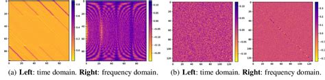 Pdf Frequency Domain Mlps Are More Effective Learners In Time Series Forecasting Semantic