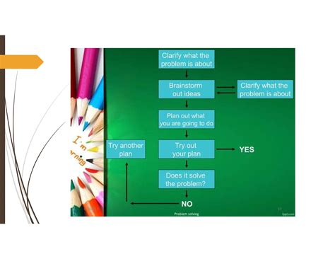 Teaching Methods And Strategies Problem Solving Methodpdf