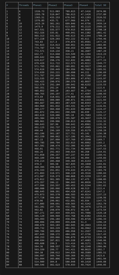 with 88 available threads r32 is optimal · issue 939 · madmax43v3r