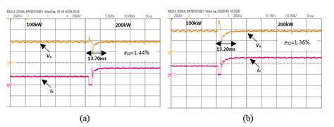Adaptive Online Auto Tuning Using Particle Swarm Optimized Pi