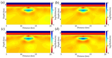 Jmse Free Full Text Marine Controlled Source Electromagnetic Data