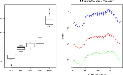 figure 5 from some recent methods for analyzing high dimensional time