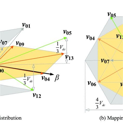 Voltage Vectors Of Series Winding Pmsm Download Scientific Diagram
