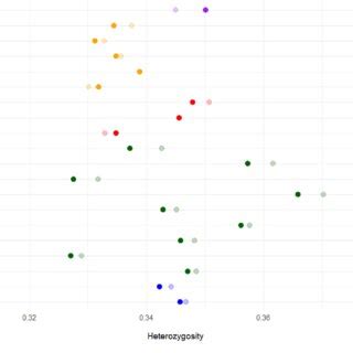 Overall Observed Dark Shading And Expected Light Shading Download Scientific Diagram
