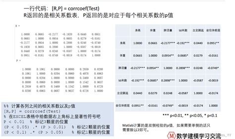 相关系数（皮尔逊相关系数和斯皮尔曼相关系数）matlab计算pearson相关系数 Csdn博客