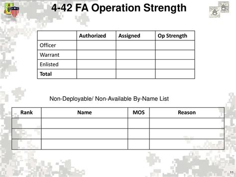 Advanced Leaders Course Alc Deployment Preparation Briefing Ppt Download