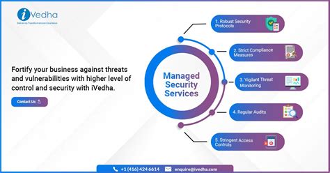 Ivedha Inc On Linkedin Contact