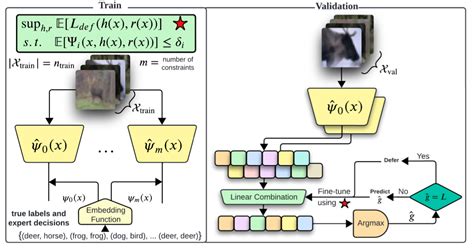 Multi Objective Learn To Defer Possibility Complexity And A Post