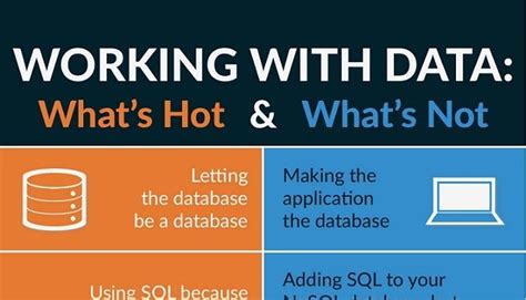Memsql Hot Or Not List