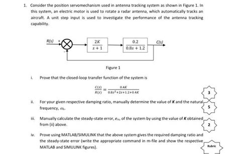 Solved Consider The Position Servomechanism Used In Chegg