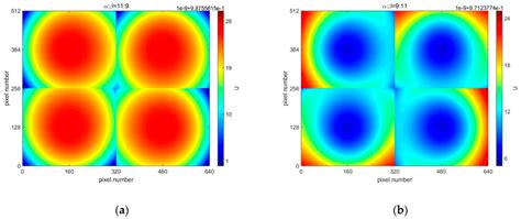The Instrument Visibility When The Beam Splitter Takes Different Download Scientific Diagram