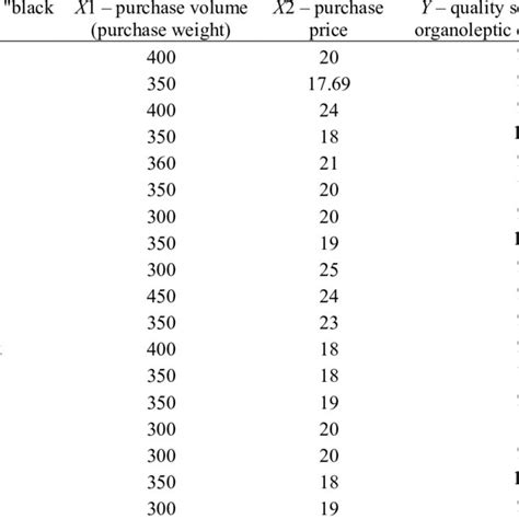 The Initial Data For Experiment Download Scientific Diagram