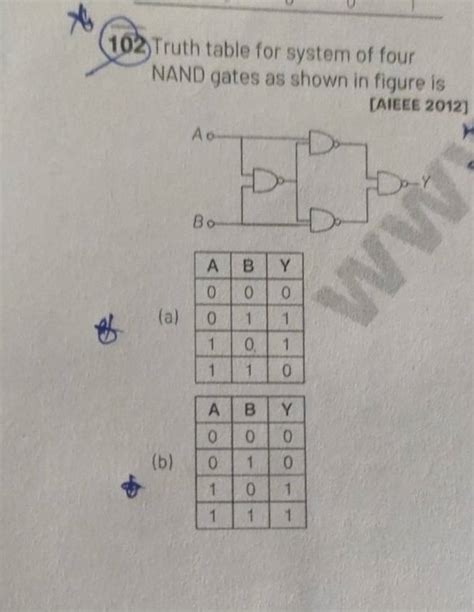 Truth Table For System Of Four NAND Gates As Shown In Figure Is AIE