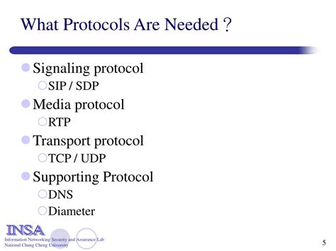 PPT Understanding SIP I PowerPoint Presentation Free Download ID