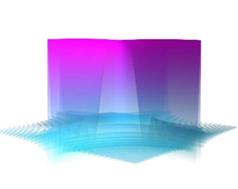 Custom Colormap Example Mayavi Documentation