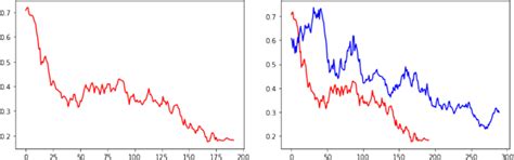 left residual convergence of the rlmcmc method right the comparison